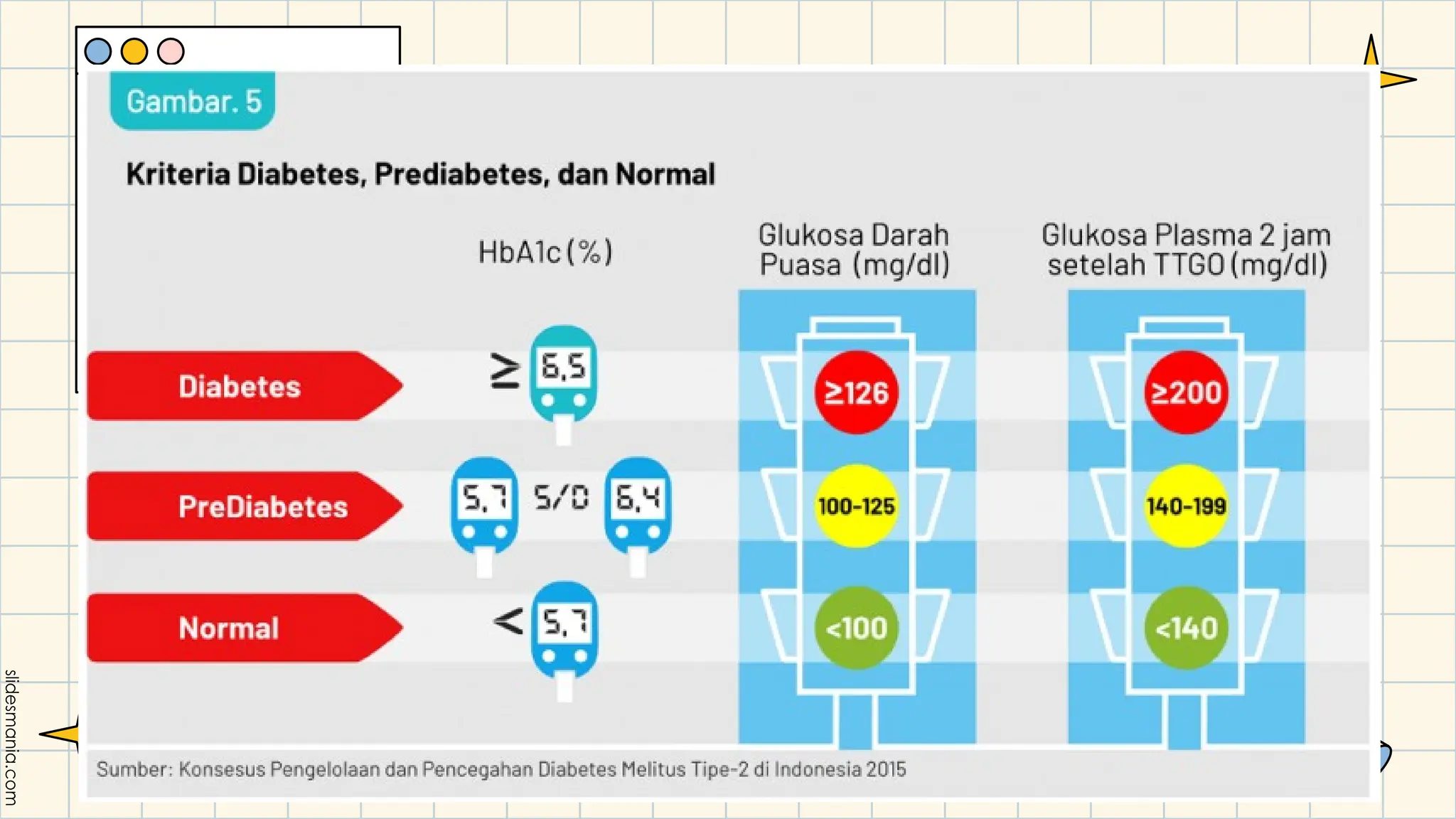 DEFINISI JENIS TANDA DAN GEJALA PENYEBAB FAKTOR RISIKO DAN PENGENDALIAN ...