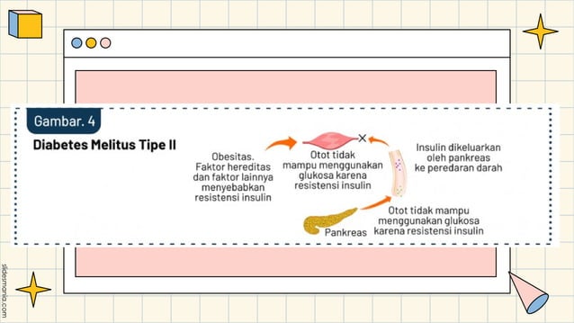 DEFINISI JENIS TANDA DAN GEJALA PENYEBAB FAKTOR RISIKO DAN PENGENDALIAN ...