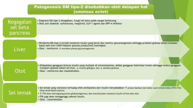 DIABETES_MELITUS farmakologi farmasi_pptx.pptx