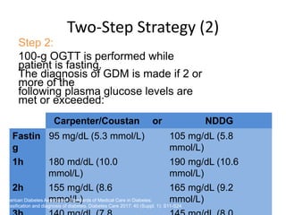 Diabetes mellitus part 2 | PPTX | Endocrine and Metabolic Diseases ...