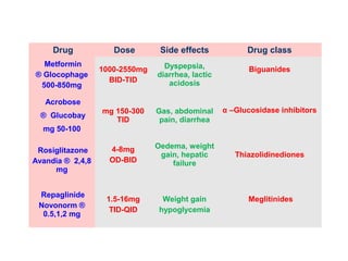 Diabetes mellitus | PPT