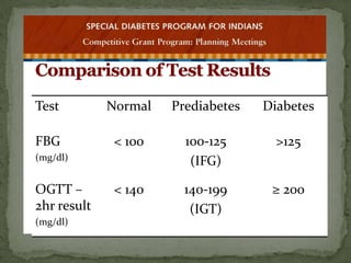 Diabetes mellitus | PPTX | Diabetes | Diseases and Conditions