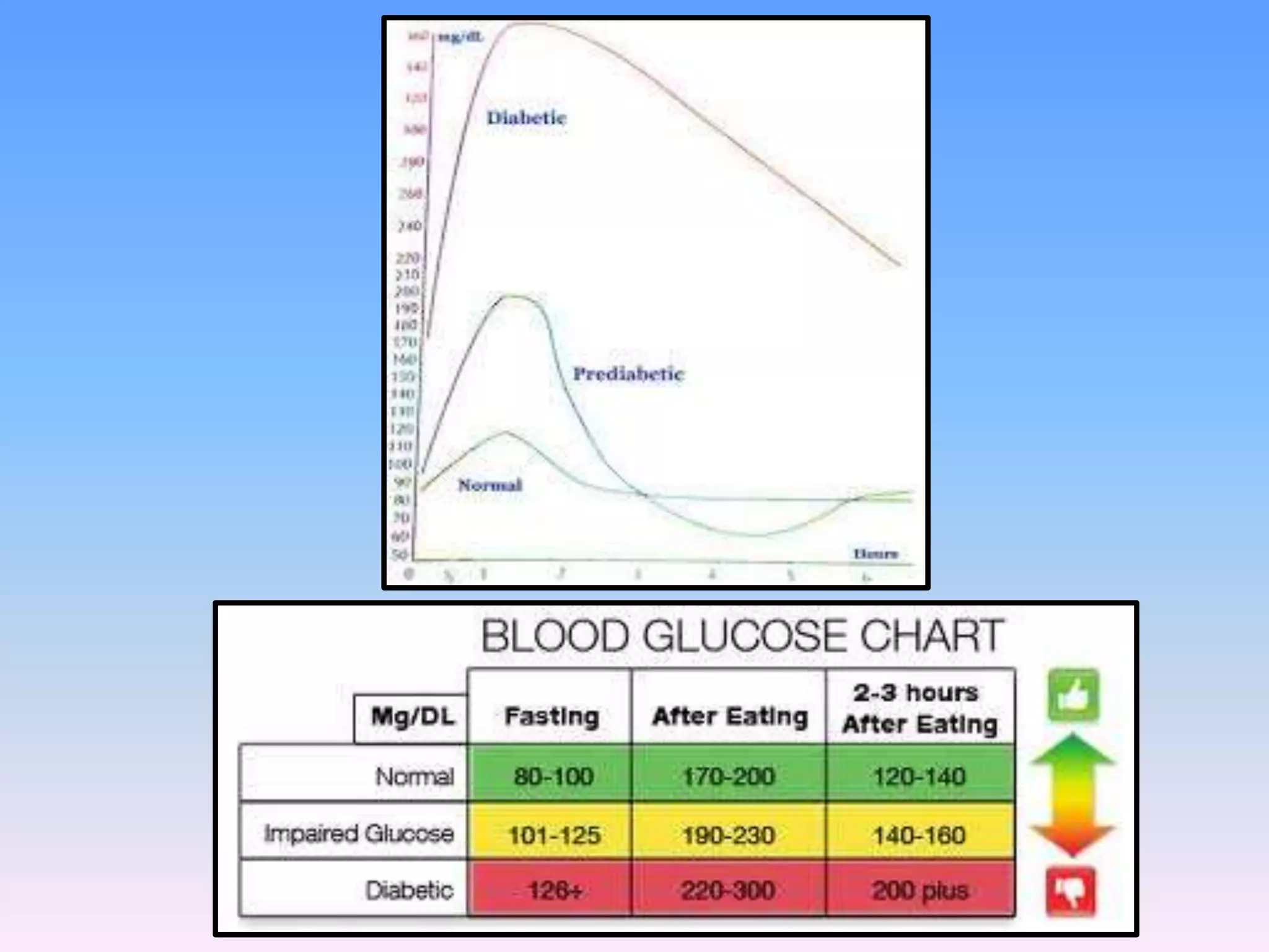 Diabetes mellitus (Definition, Classification, Clinical features) | PPTX