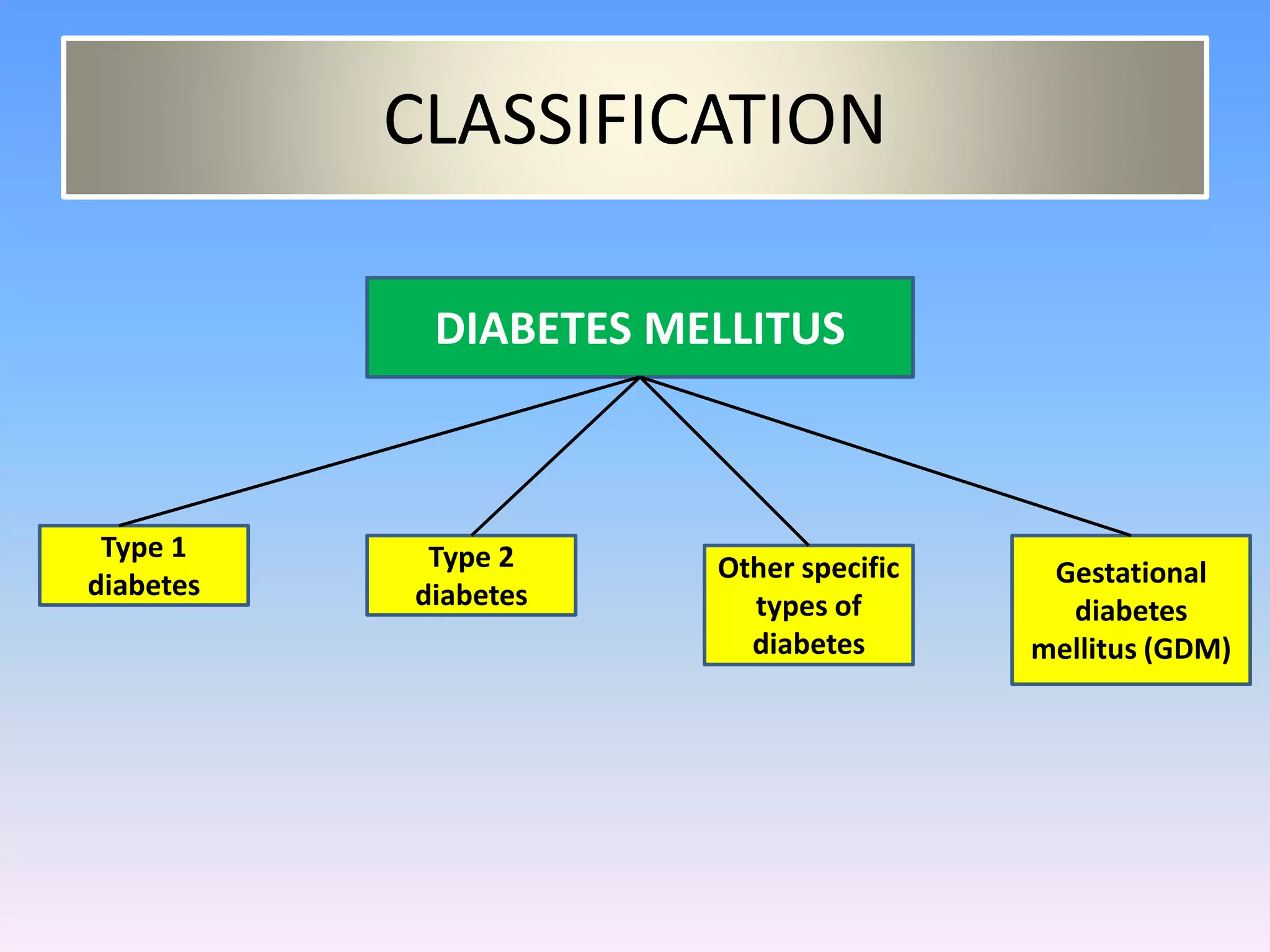 Diabetes mellitus (Definition, Classification, Clinical features) | PPTX