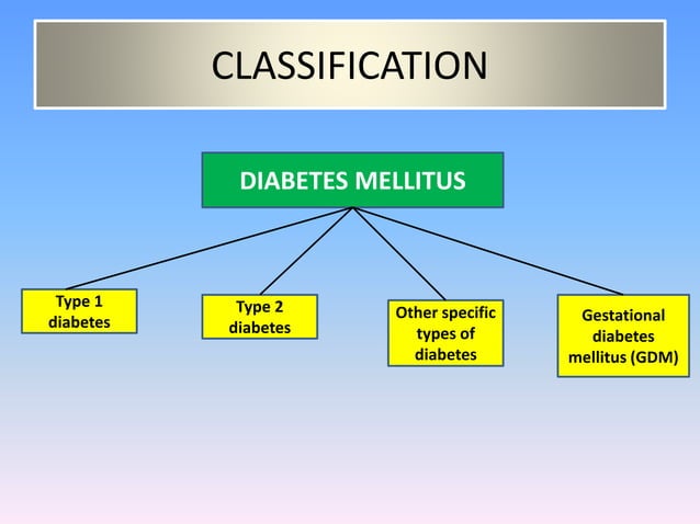 Diabetes mellitus (Definition, Classification, Clinical features ...