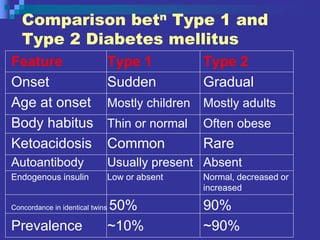 Diabetes mellitus | PPT