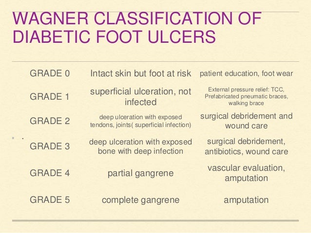 Diabetes mellitus, musculoskeletal manifestations