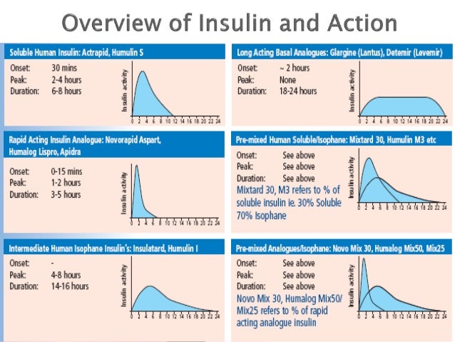 Diabetes mellitus