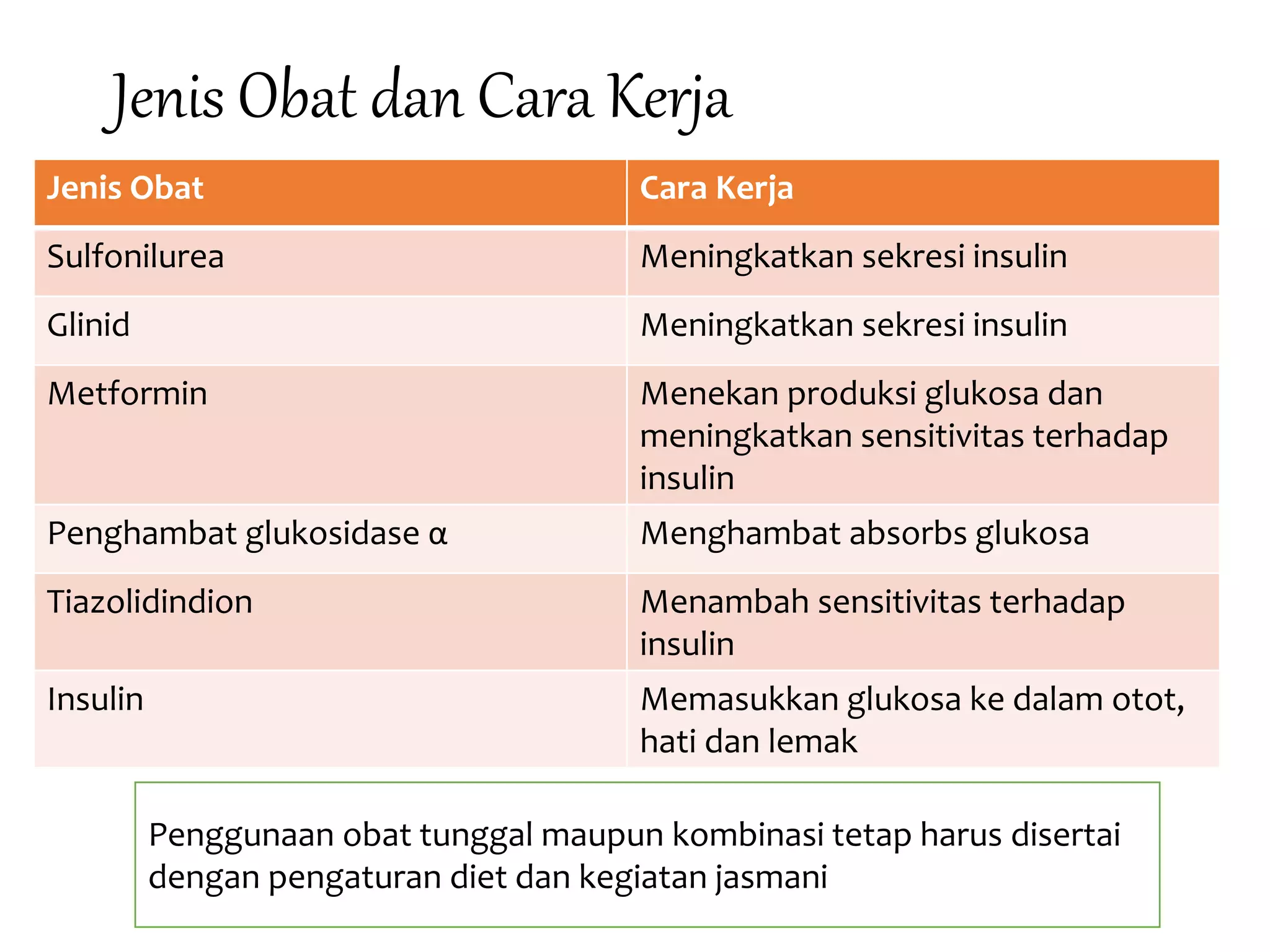 Diabetes mellitus | PPTX