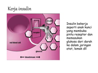 Diabetes mellitus | PPTX