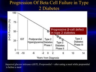 Diabetes mellitus | PPT