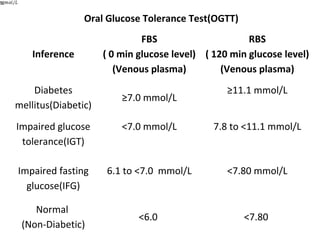 Diabetes Mellitus | PPT