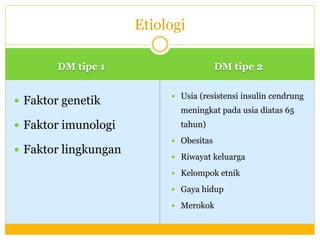 ASKEP Diabetes mellitus | PPTX