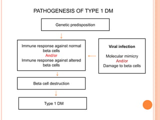 Diabetes mellitus | PPTX | Endocrine and Metabolic Diseases | Diseases ...