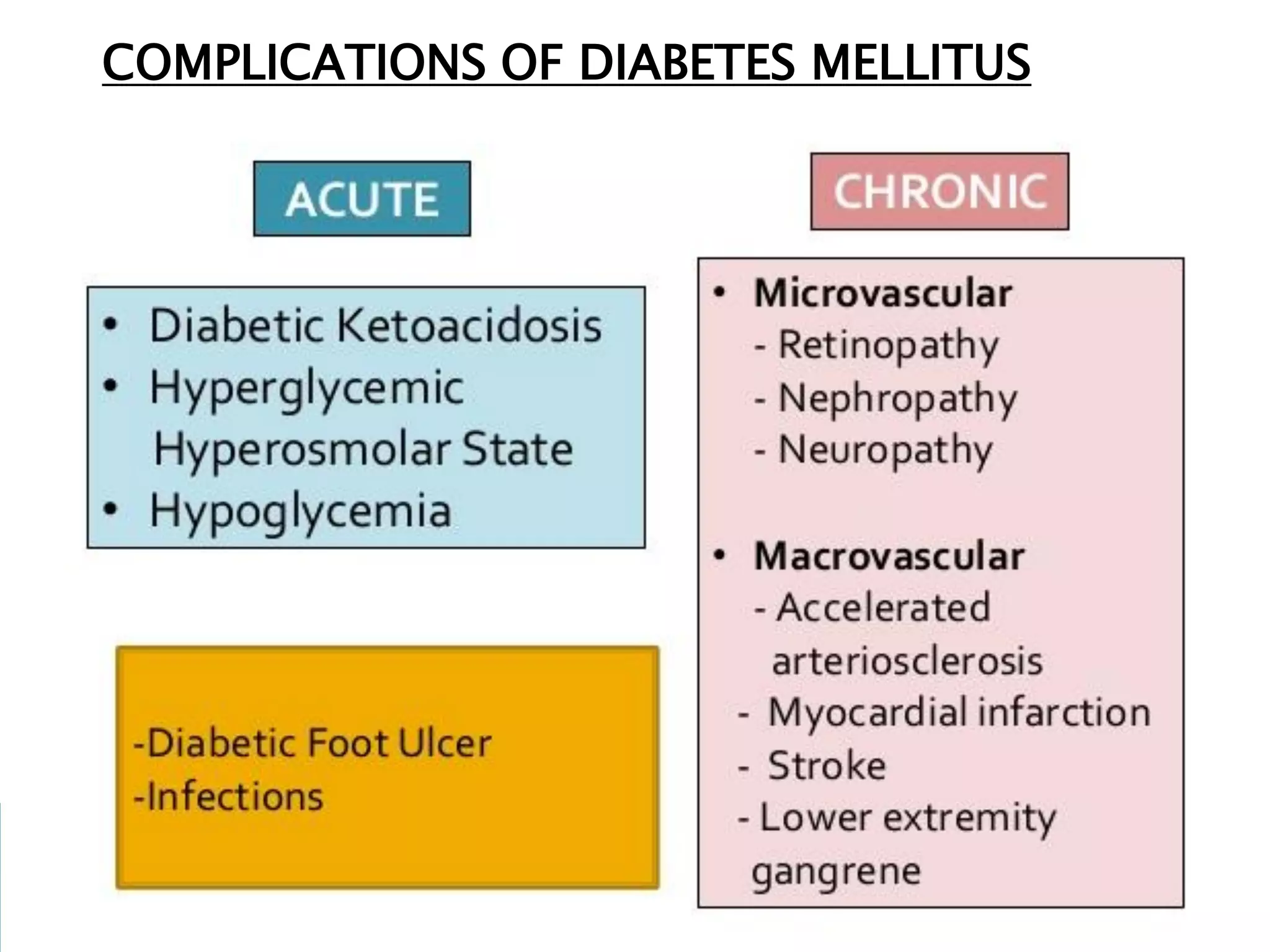 Diabetes mellitus- Easy explanation for Nurses | PDF