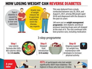 Diabetes mellitus- Easy explanation for Nurses | PDF