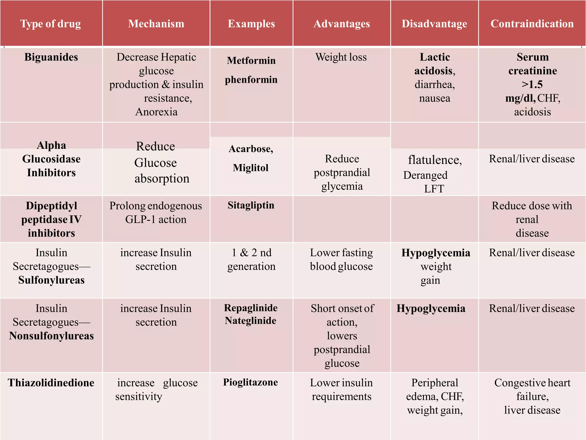 ANAESTHESIA FOR PATIENT WITH DIABETES MELLITUS | PPTX