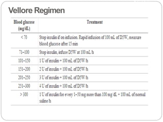 ANAESTHESIA FOR PATIENT WITH DIABETES MELLITUS | PPTX