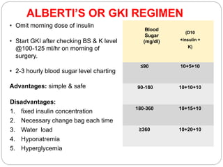 ANAESTHESIA FOR PATIENT WITH DIABETES MELLITUS | PPTX