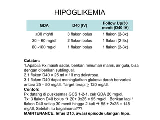 Diabetes mellitus (Kuliah drRon) | PPT