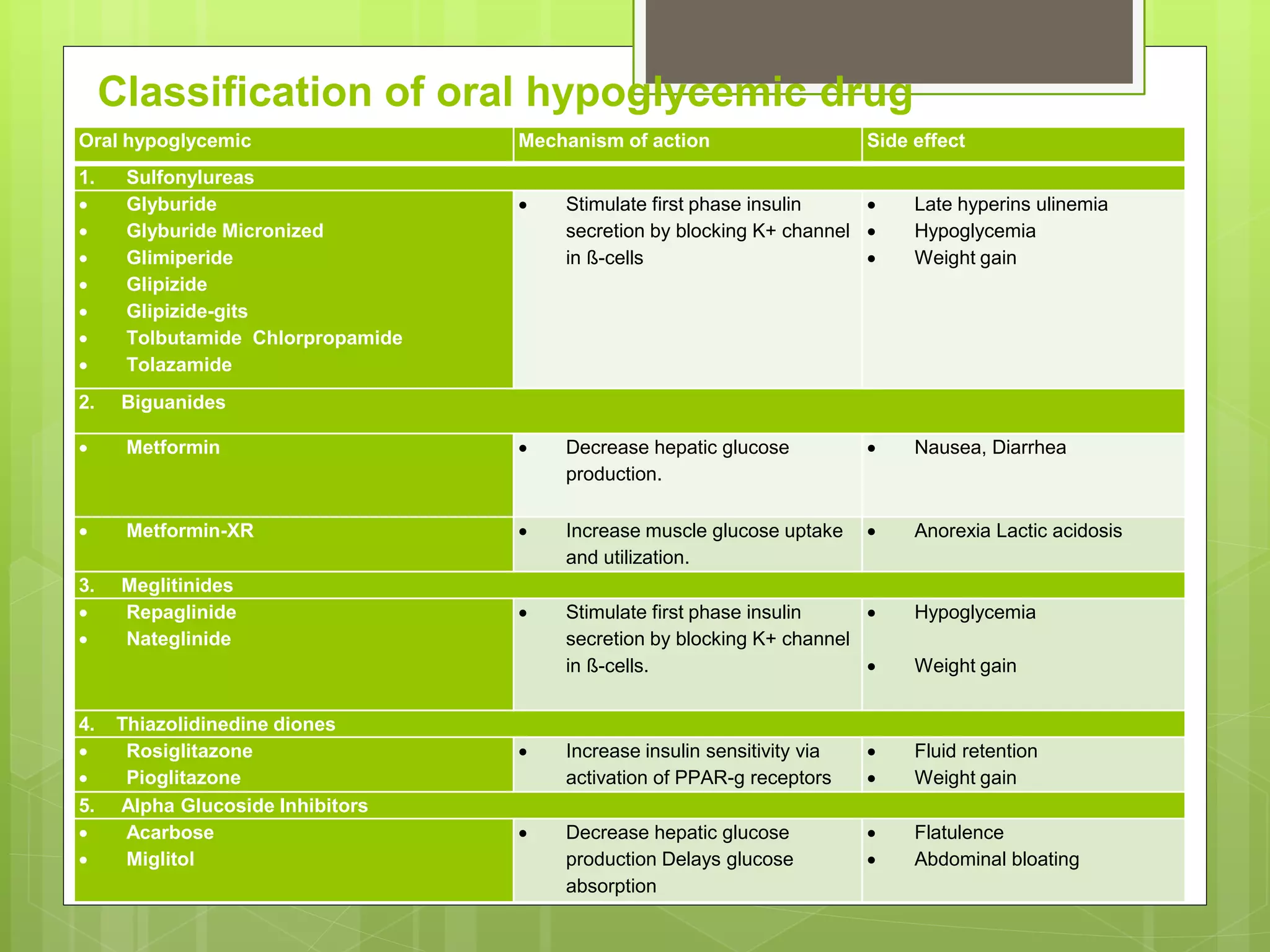 Diabetes mellitus | PPTX