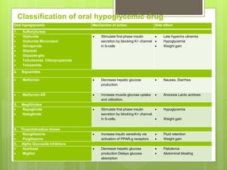 Diabetes mellitus | PPT