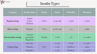 Diabetes mellitus. | PDF