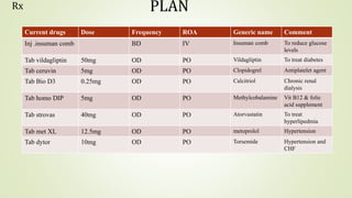 Diabetes mellitus | PPTX