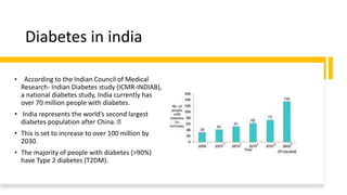 Approach to Diabetes mellitus.ppt.pptx