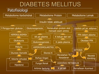 DIABETES MELLITUS.pdf