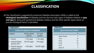 Diabetes mellitus.pptx