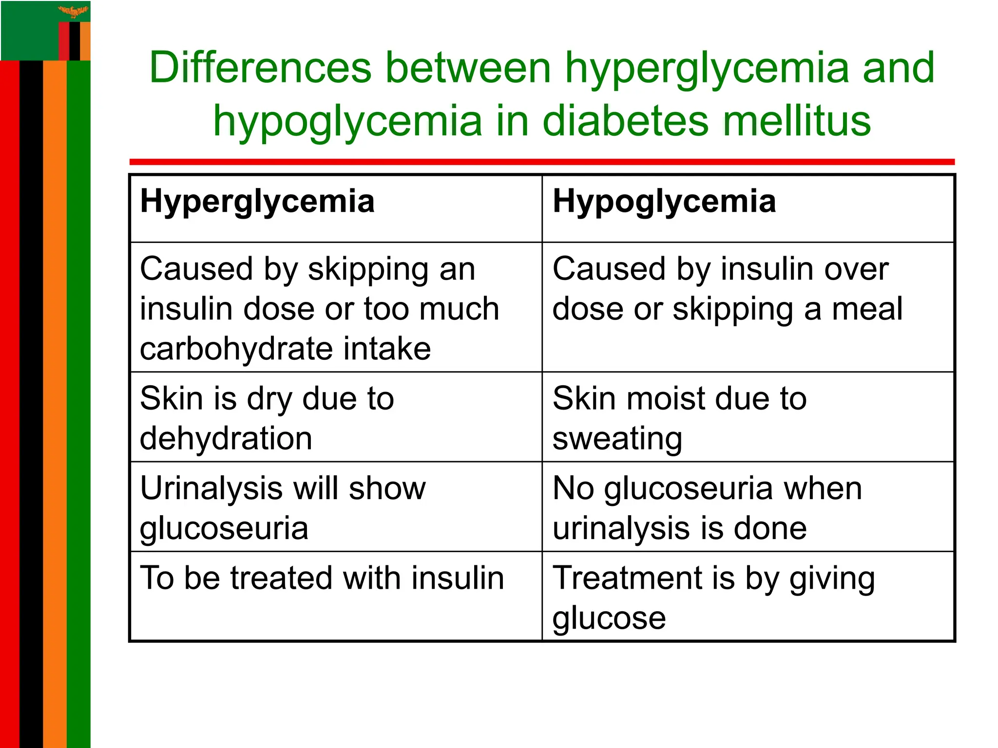 DIABETES MELLITUS.ppt