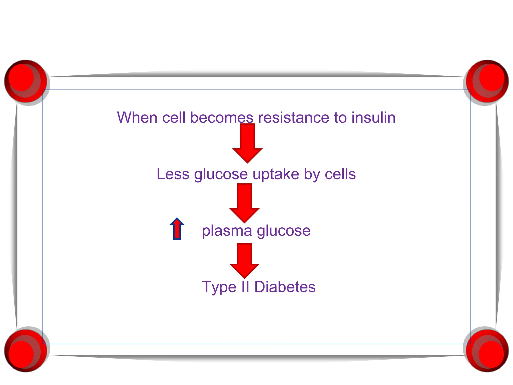 Diabetes Mellitus for Nursing Students. PPT | PPTX