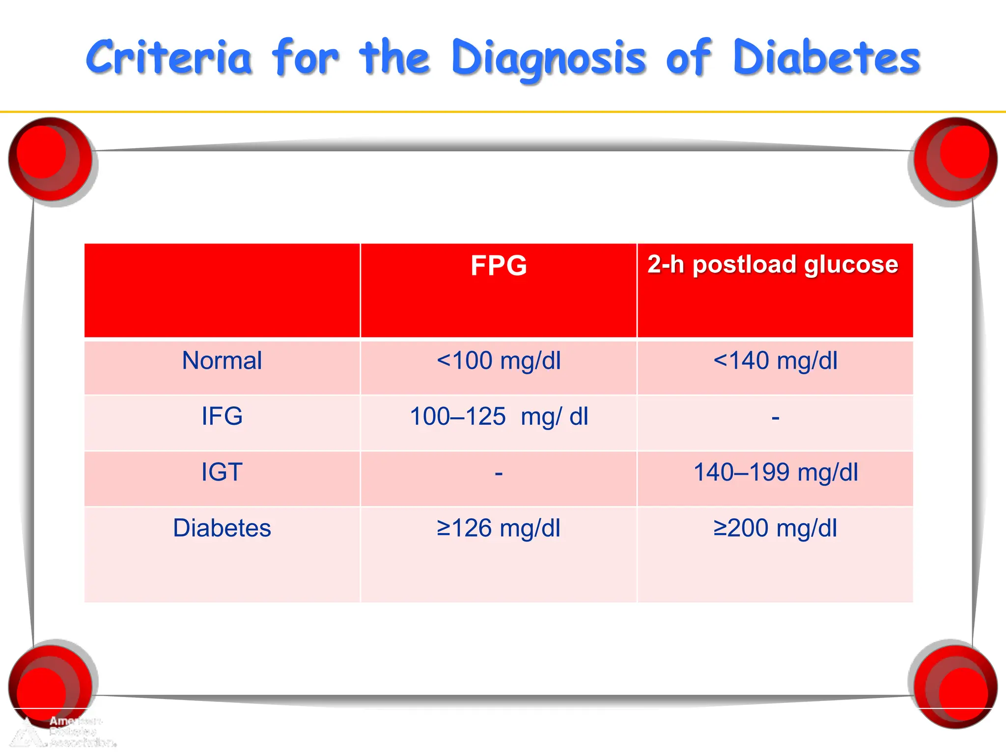 Diabetes Mellitus for Nursing Students. PPT | PPTX