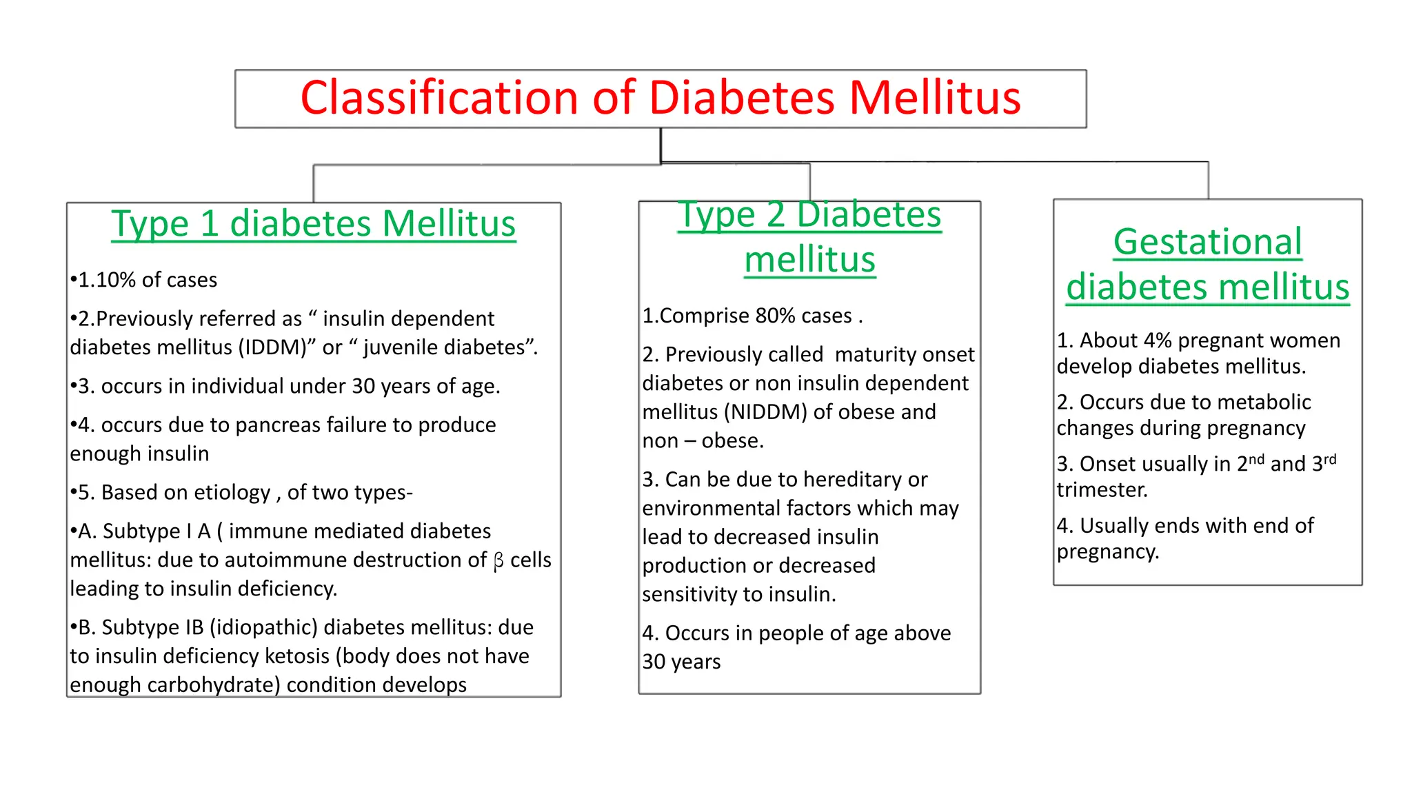 diabetes mellitus. For bsc nursing, gnm nursing, medical students | PPTX