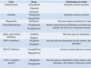 diabetes mellitus (one of the major type of diabetes) | PPT