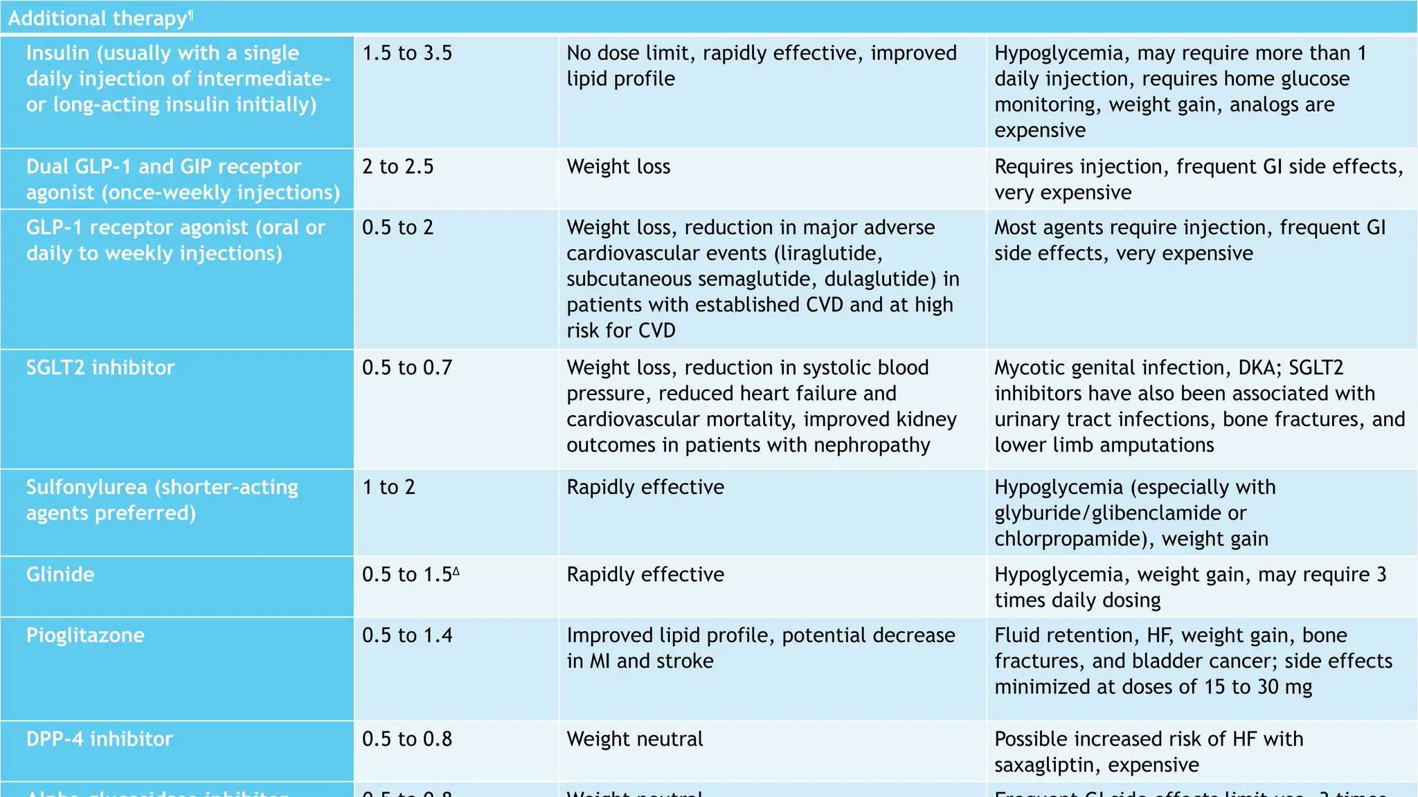 DIABETES MELLITUS CLINICAL FEATURES, CLASSIFICATION , SCREENING ...