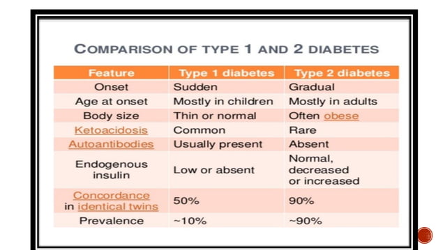 Diabetes Mellitus : A Comprehensive Overview | PPT