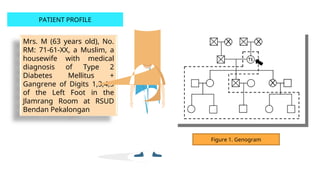 DIABETES MELLITUS.ppt.................................. | PPT