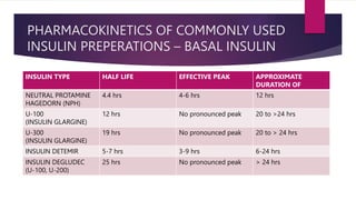 INSULIN THERAPY IN DIABETES MELLITUS - Copy.pptx