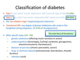 Diabetes mellitus pathophysiol-vnw | PPTX