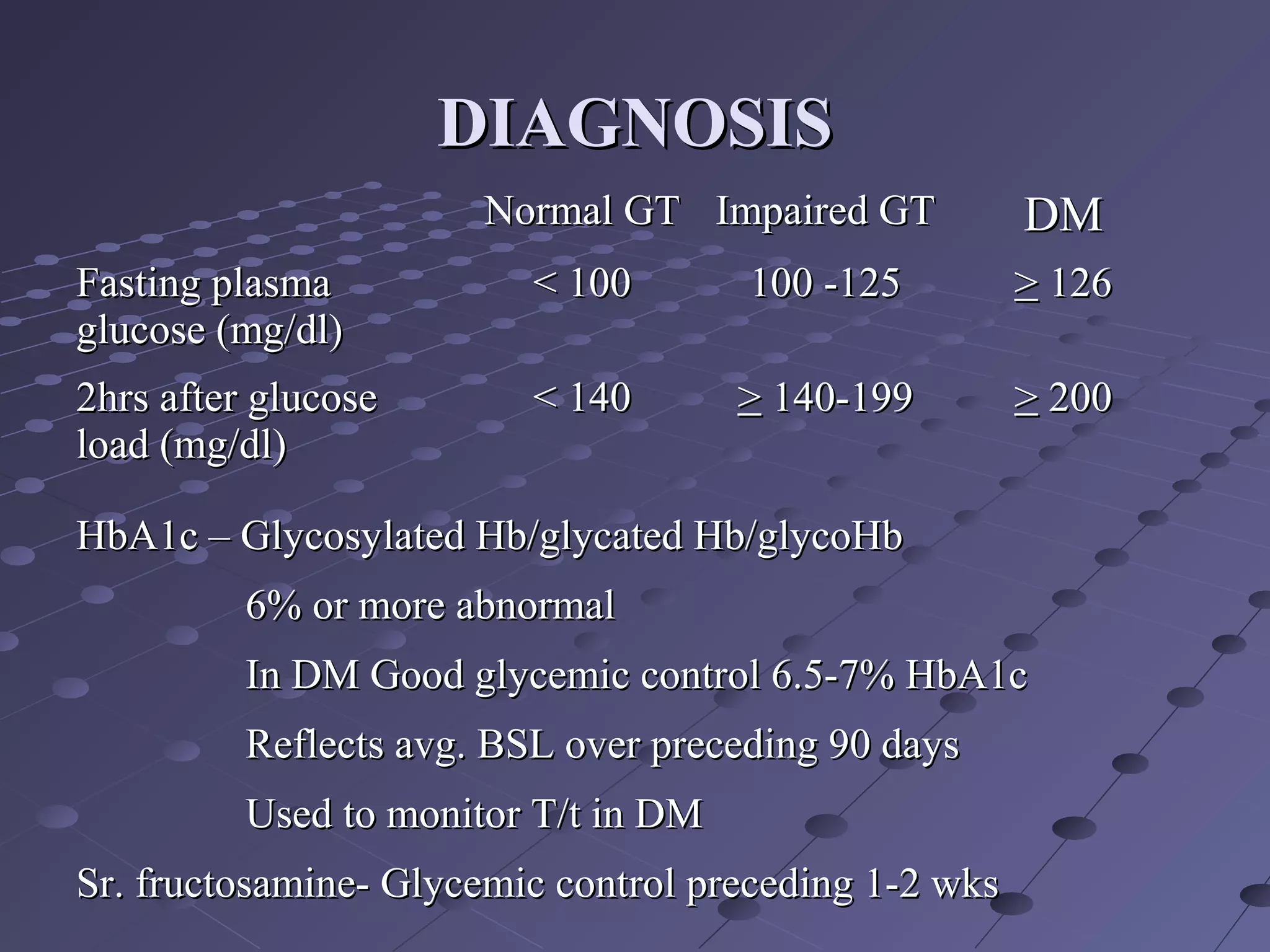 Pharmacology of type 1 Diabetes mellitus Insulin | PPT