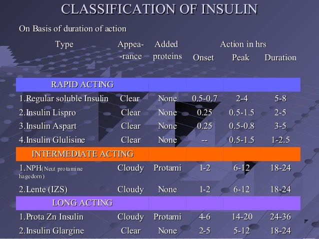 Classification Of Insulin