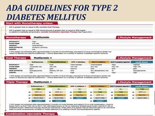 DIABETES MELLITUS ITS TYPES AND TREATMENT | PPT
