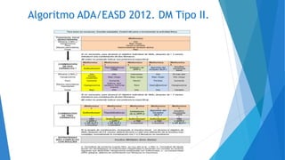 Diabetes Mellitus. Antidiabeticos Orales | PPTX