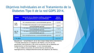 Diabetes Mellitus. Antidiabeticos Orales | PPTX