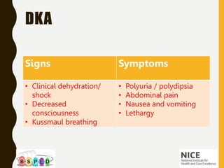 DIABETES MELLITUS AND Diabetes Ketoacidosis for ESR revision (002).pptx