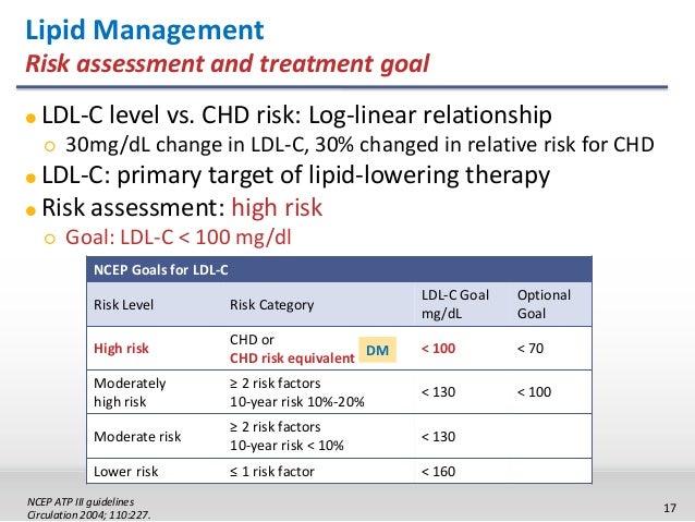 Diabetes mellitus and hyperlipidemia