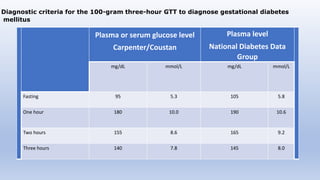 Diabetes mellitus and pregnancy | PPTX