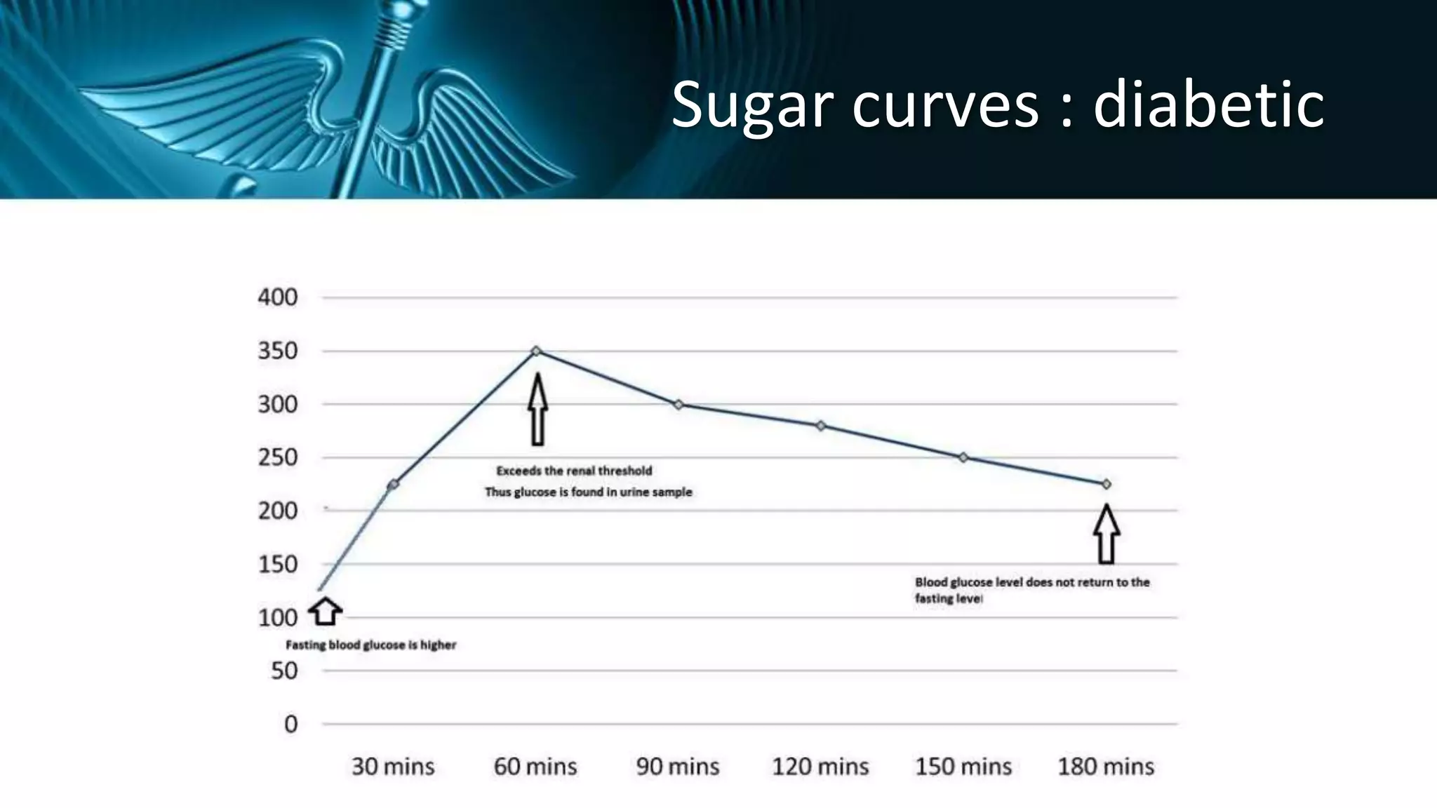 Diabetes mellitus by Dr. Bhavishath Shetty | PPTX